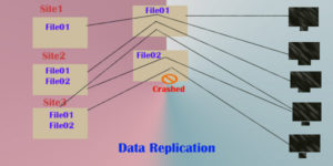 What do you mean by data replication | Advantages & Disadvantages A5THEORY