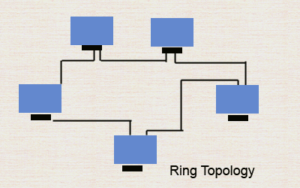 ring-topology | A5THEORY