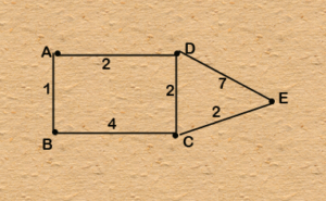 Routing Algorithms In Computer Networks. | A5THEORY