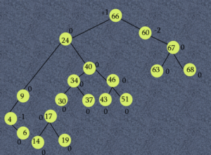 height balance tree(AVL) | A5THEORY
